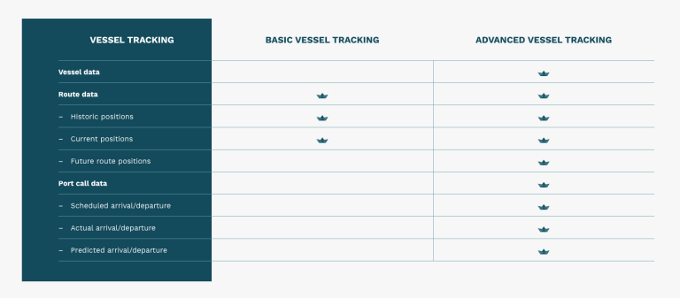 Vessel Tracking - OceanIO®